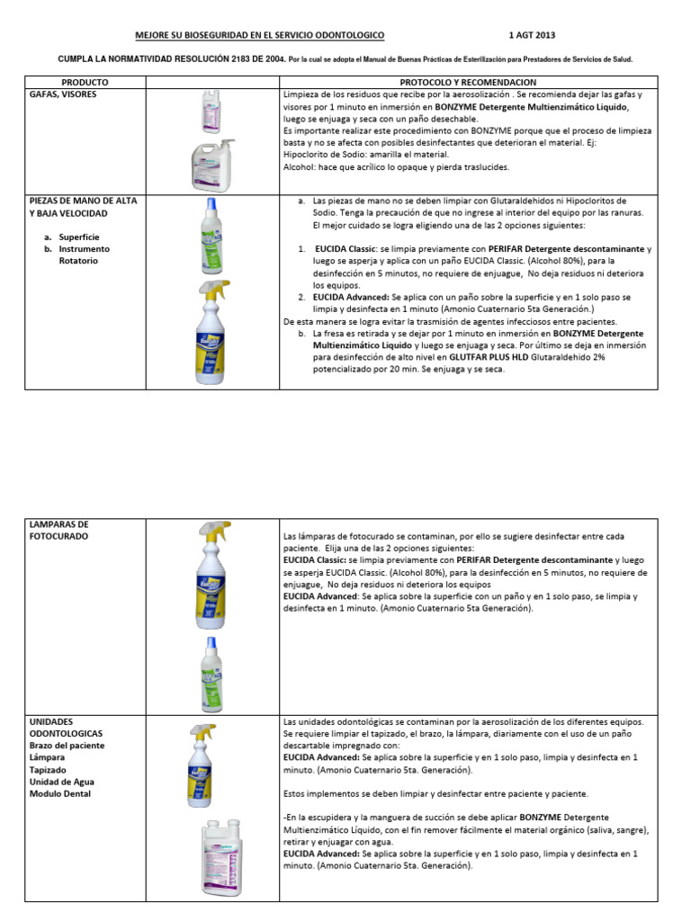Protocolo Eufar Bioseguridad | PDF | Lavado de manos