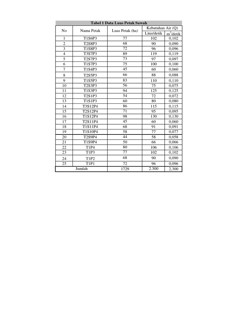 Tabel, Perhitungan Dan Rekap | PDF | Griya & Taman | Sains & Matematika