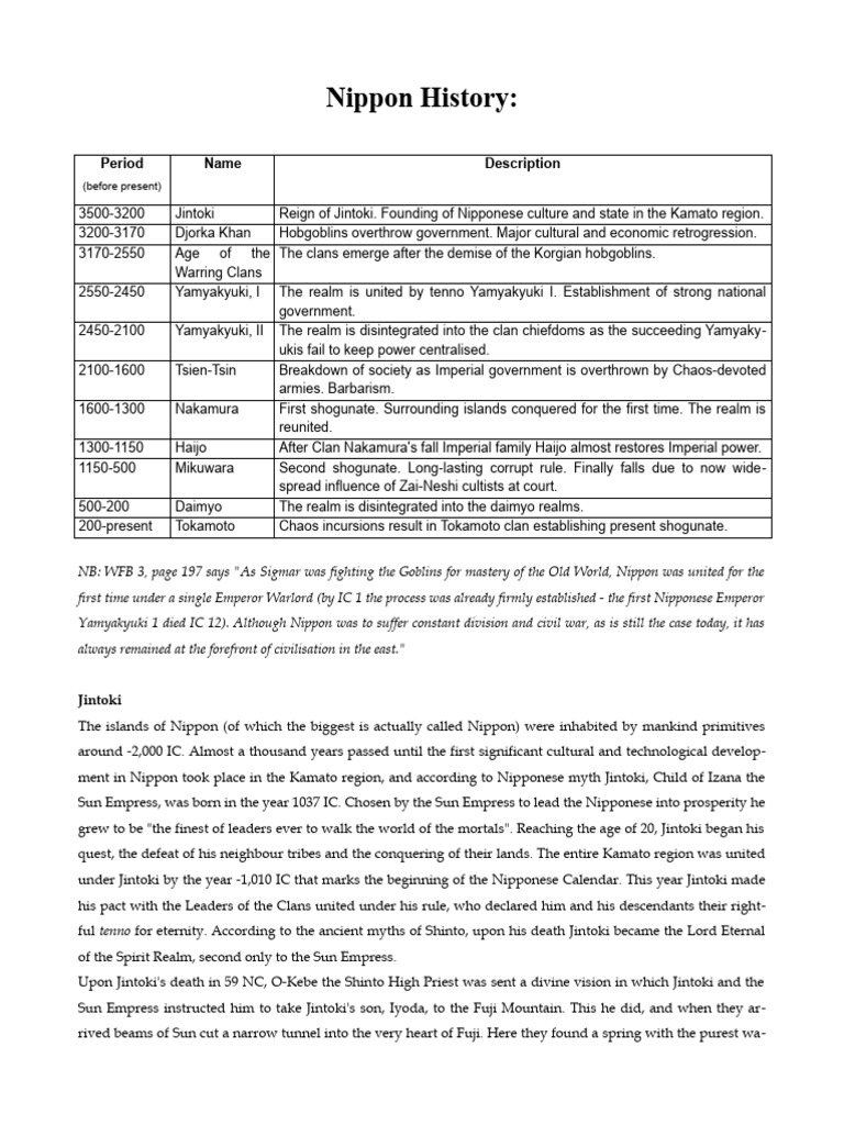 Nip Hist | Download Free PDF | Shogun | Shinto
