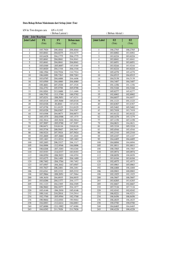 Data Rekap Beban Maksimum (Ton) | PDF