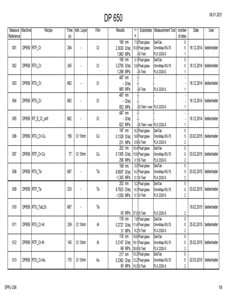 DP650 Ref | PDF | Pascal (Unit) | Materials Science