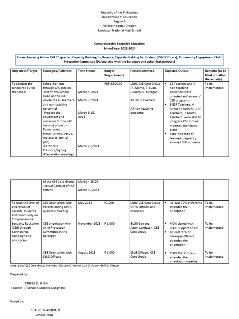 Cse Action Plan Sy 2023 2024 Pdf Sex Education