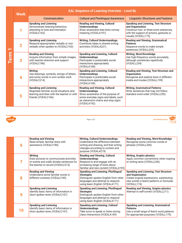 EAL Sequence of Learning Overview - Level BL | PDF | English Language ...