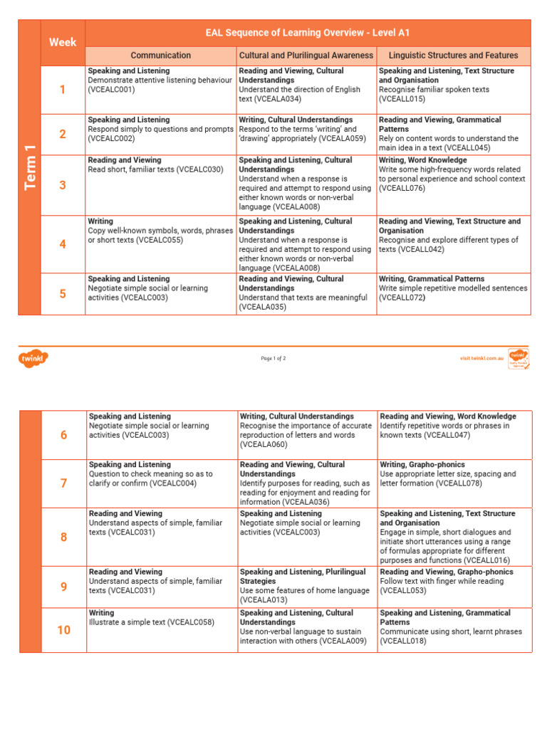 EAL Learning Overview: Levels 1-10 | PDF | Word | Verb