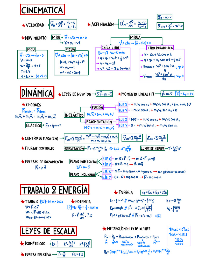 Ficha de Fórmula | PDF