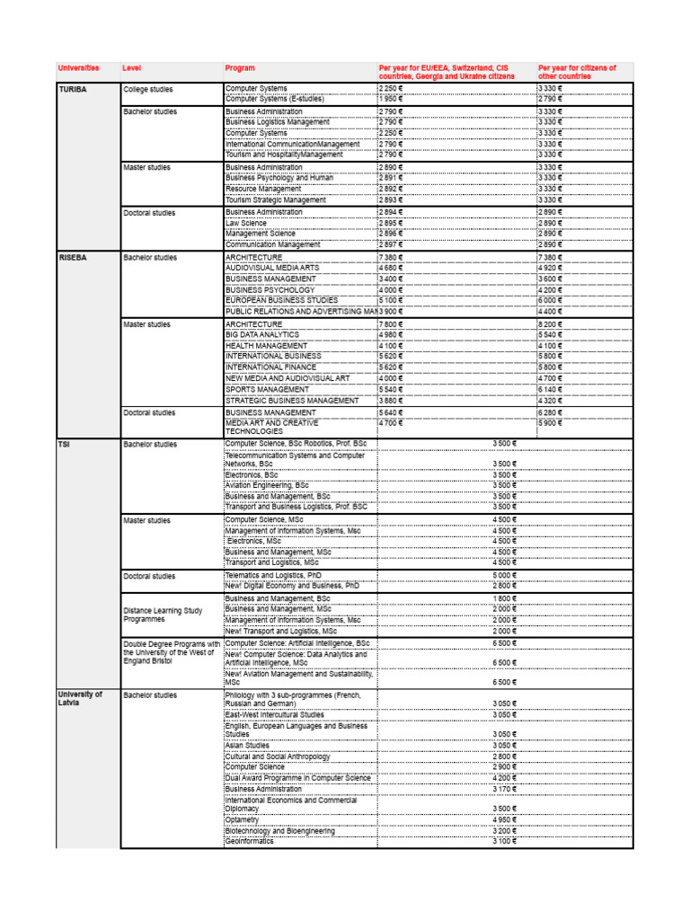 University Program Fees Guide | PDF | Master Of Science | Bachelor Of ...