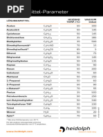 Table of Esters and Their Smells v2 A | PDF | Ester | Chemical Substances