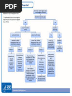 Gram Negative Rods Identification Flowchart | PDF | Gram Negative ...
