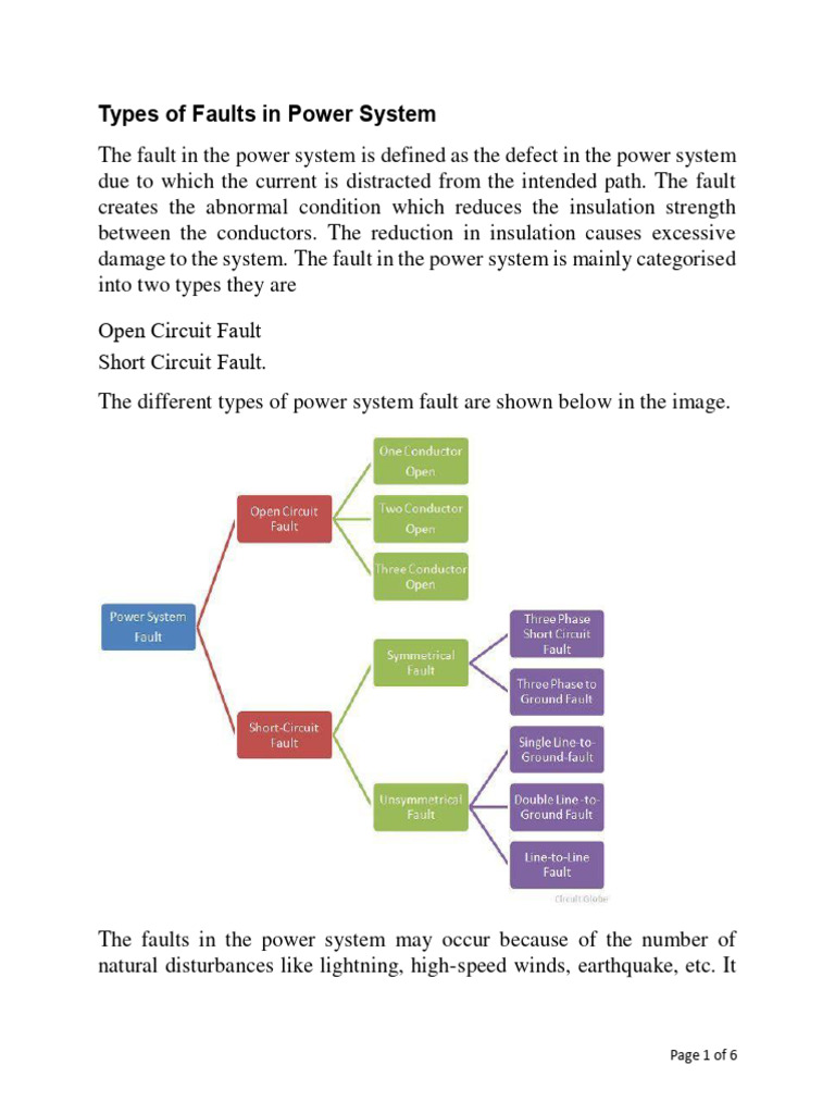 Types of Fault in Power Systems | PDF | Civil Engineering | Power (Physics)