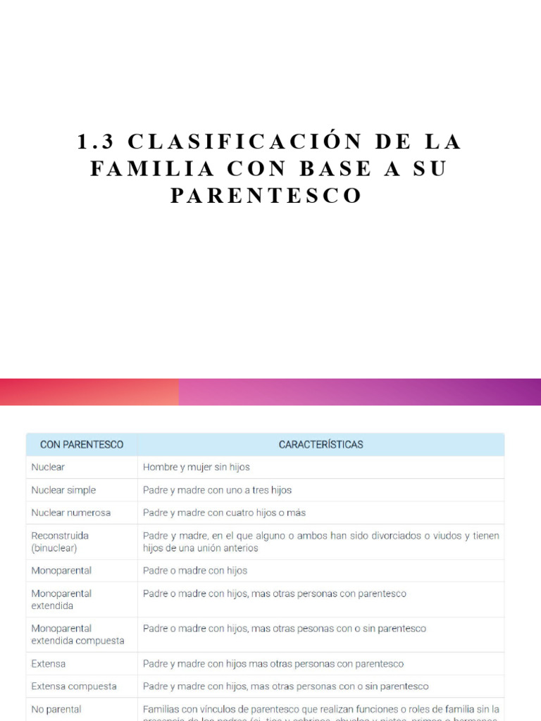 Clase 2 | PDF | Poligamia | Familia