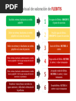 Escala Visual de Valoracion de Maddox | PDF | Medicina | Enfermedades y trastornos humanos