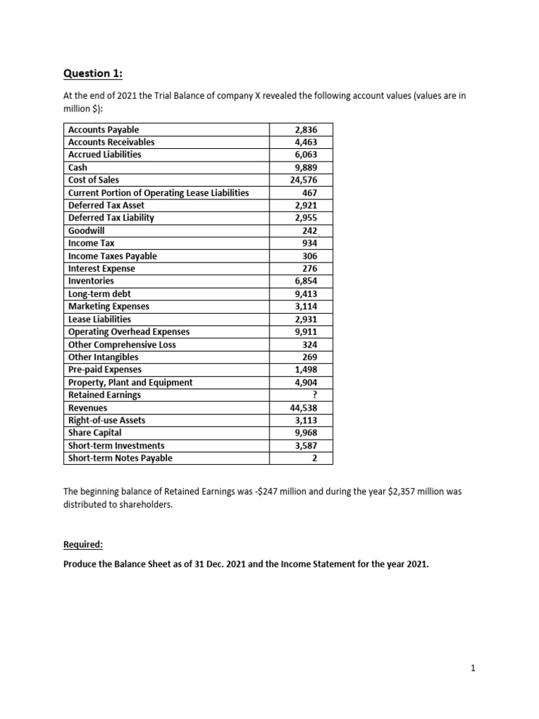 Practice Questions | PDF | Debits And Credits | Expense Practice Questions | PDF | Debits And Credits | Expense