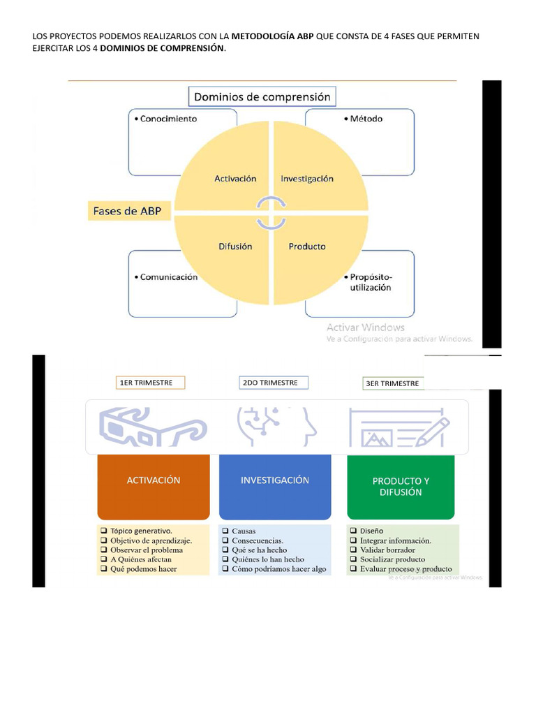 Metodologia Abp Con Fases | PDF
