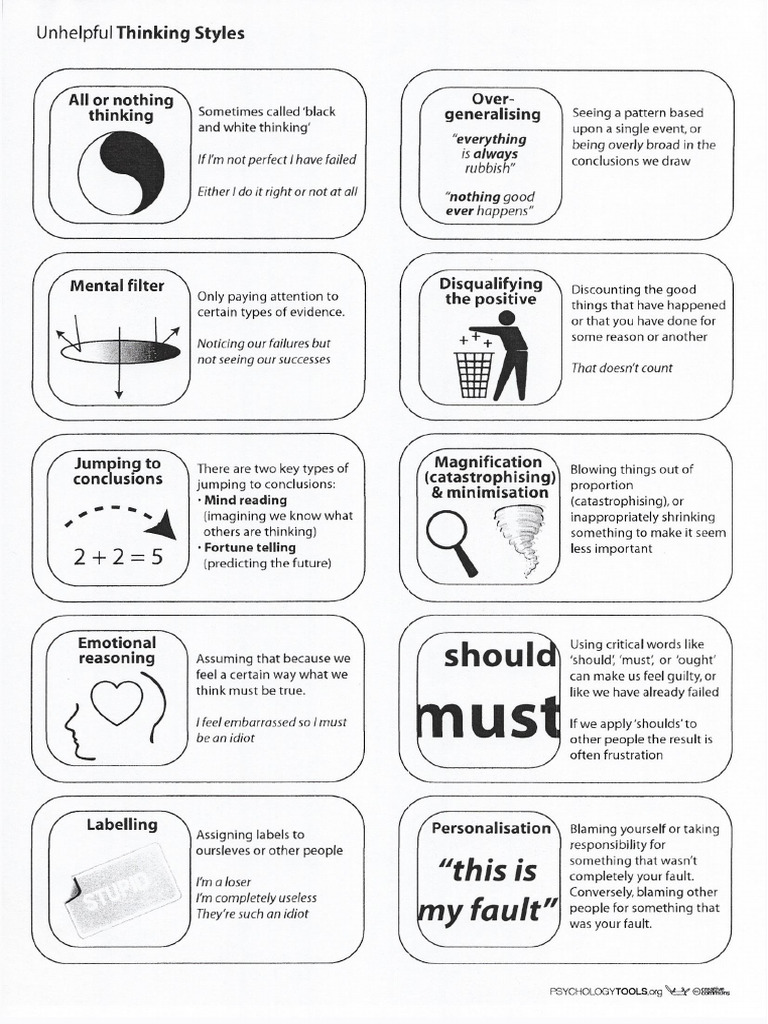 Unhelpful Thinking Styles | PDF