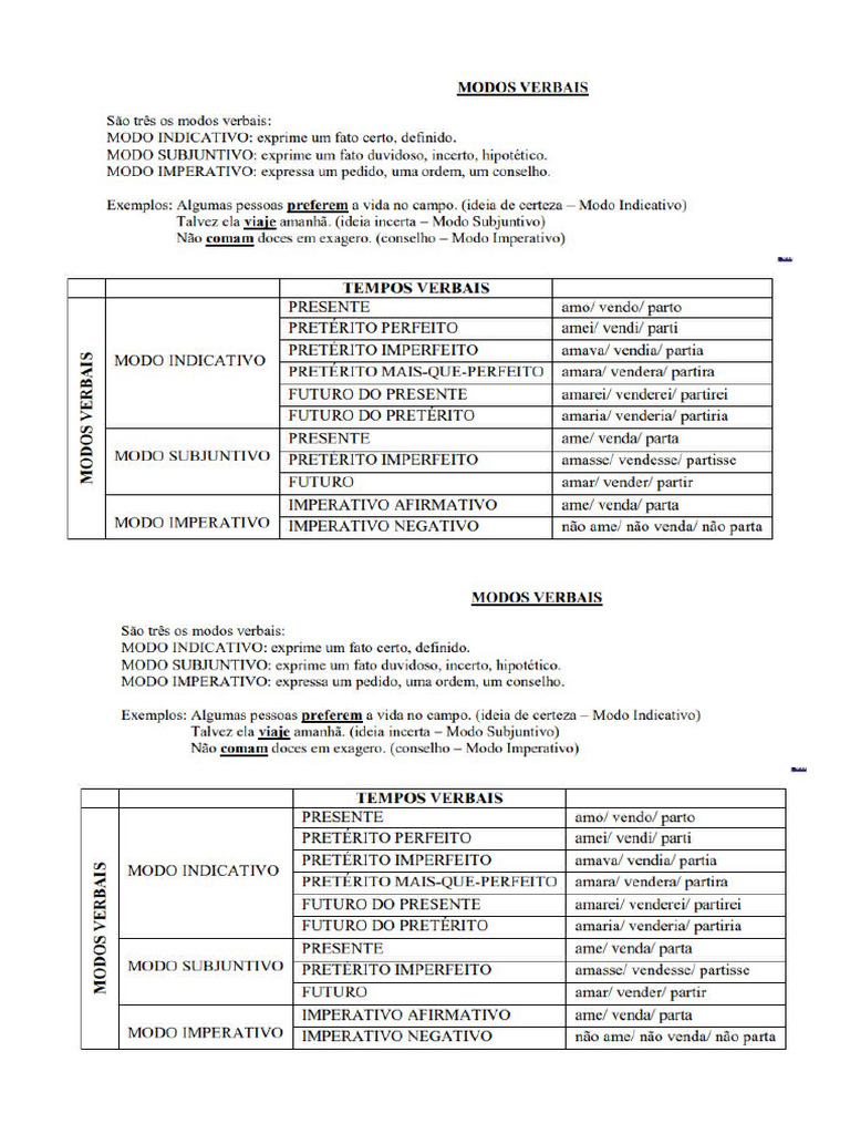 Modos Verbais | PDF