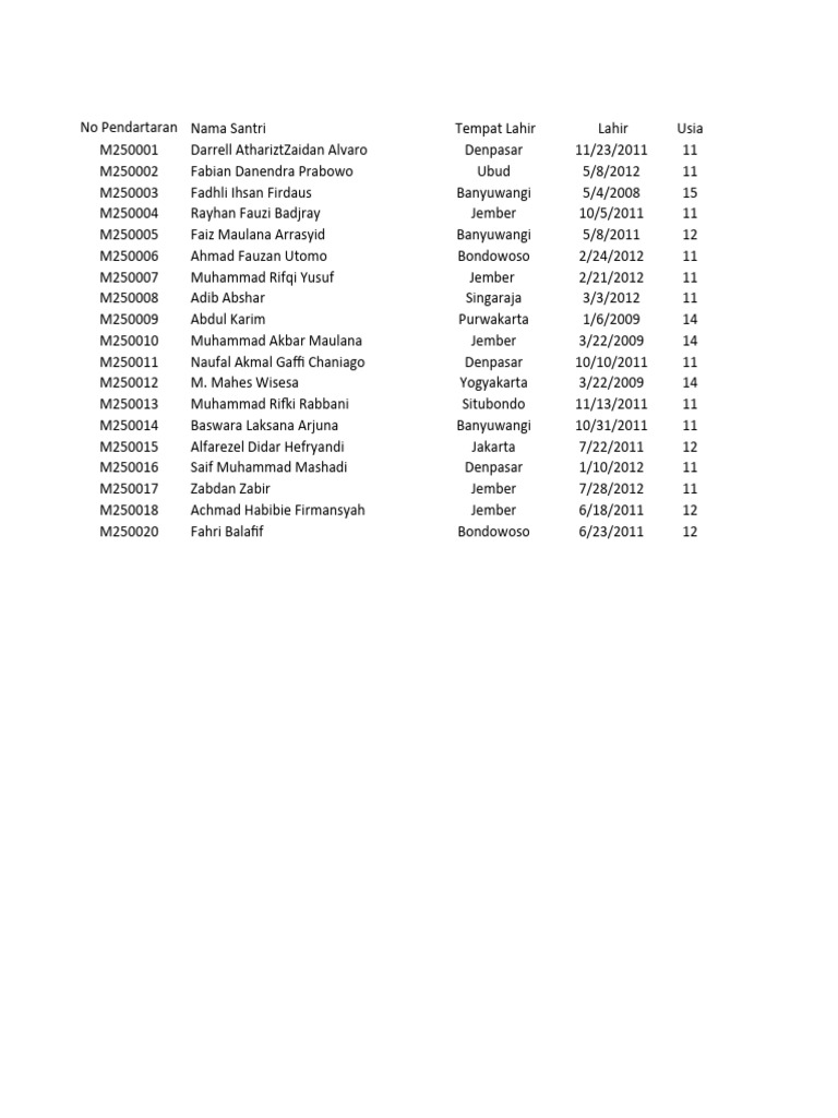Membuat Tabel Excel 7A GFK Part 2 | PDF