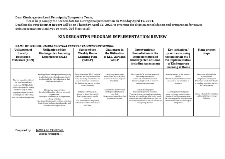 Kindergarten Program Implementation Review Mcces | PDF | Learning ...