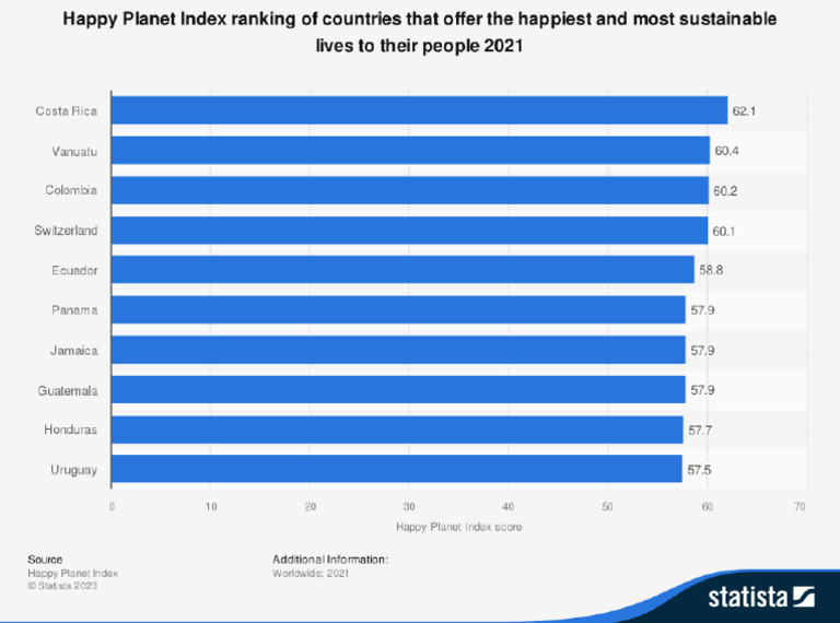 Statistic - Id236081 - Happy Planet Index Ranking of Happiest Most Sustainable Countries 2021 | PDF