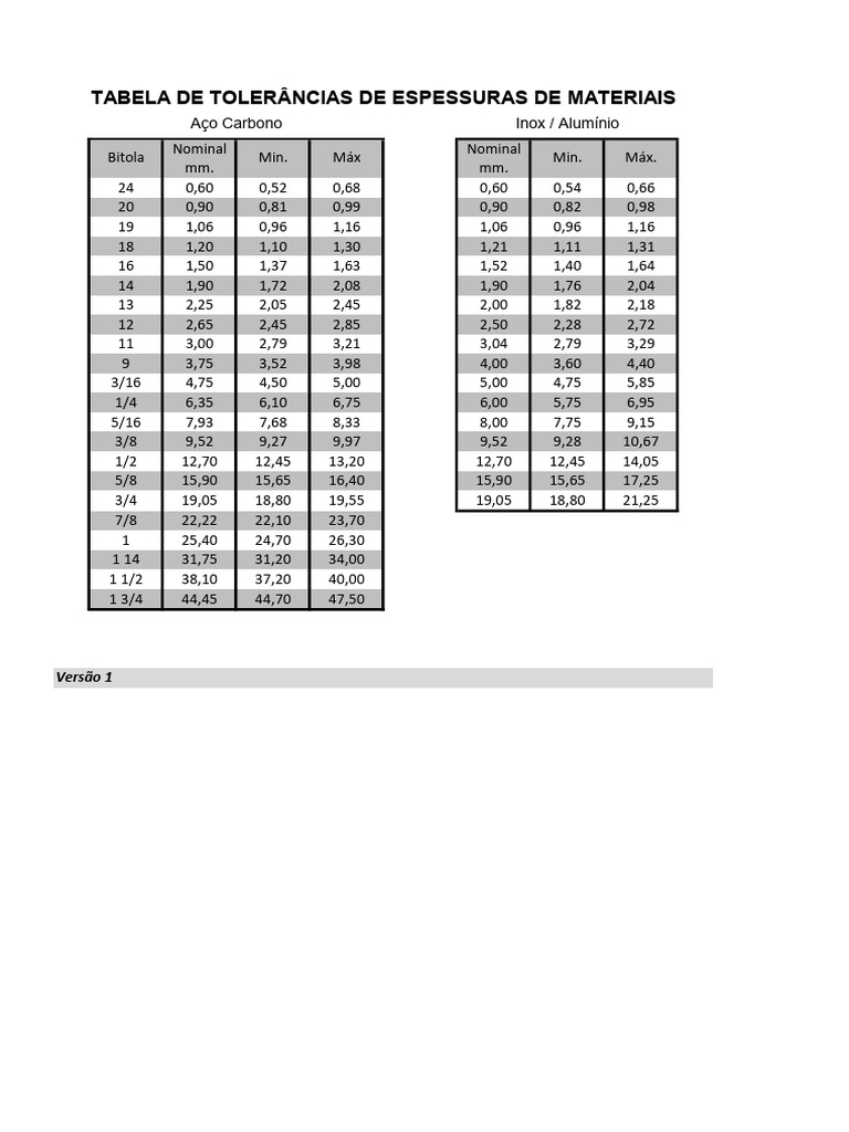 Tabela-Chapa Bitola Resumida | PDF