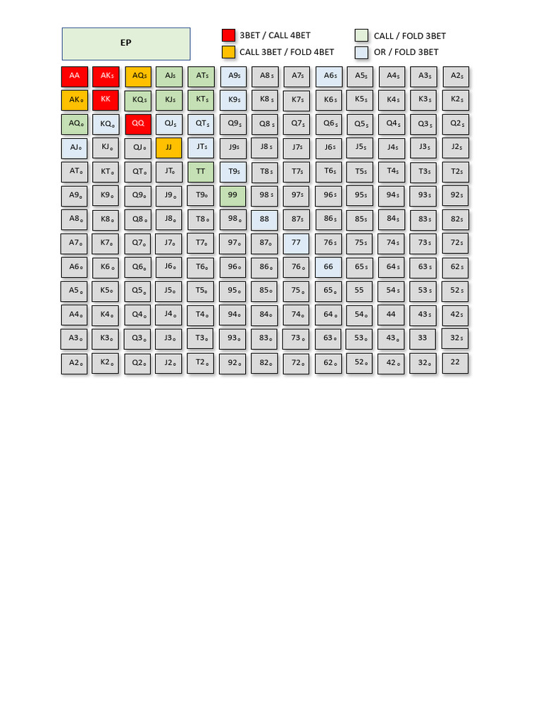 Tabela de Ranges - Poker | PDF