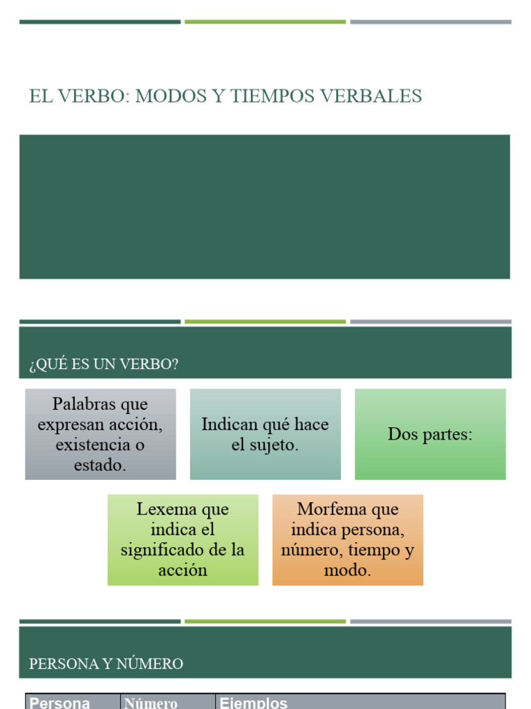 9no - El Verbo, Modos y Tiempos | PDF | Verbo | Conjugación gramatical
