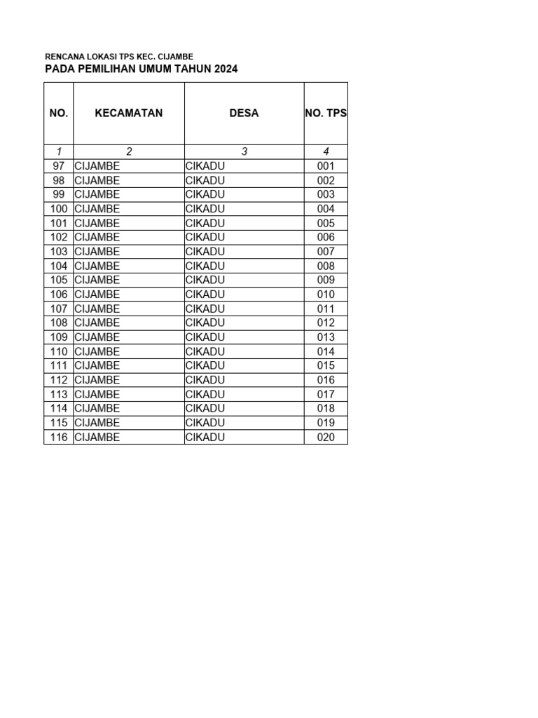 Rencana Lokasi Tps Dan Titik Koordinat Kab Subang | PDF