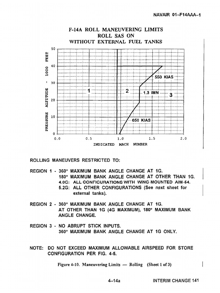 F-14A Maneuvering Envelope | PDF