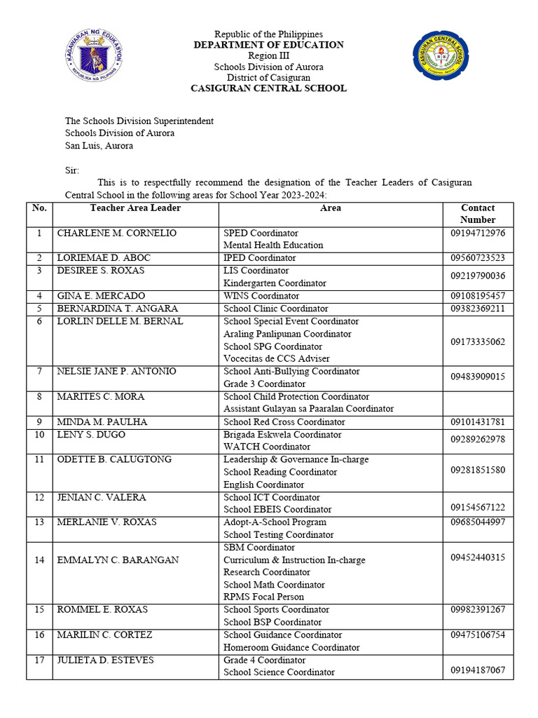 Teacher Leaders Designation 2023 2024 | PDF