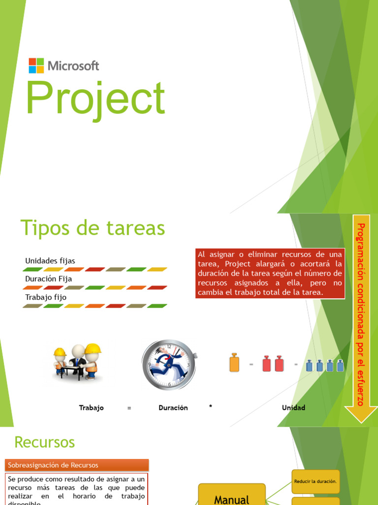 Presentacion de Project | PDF