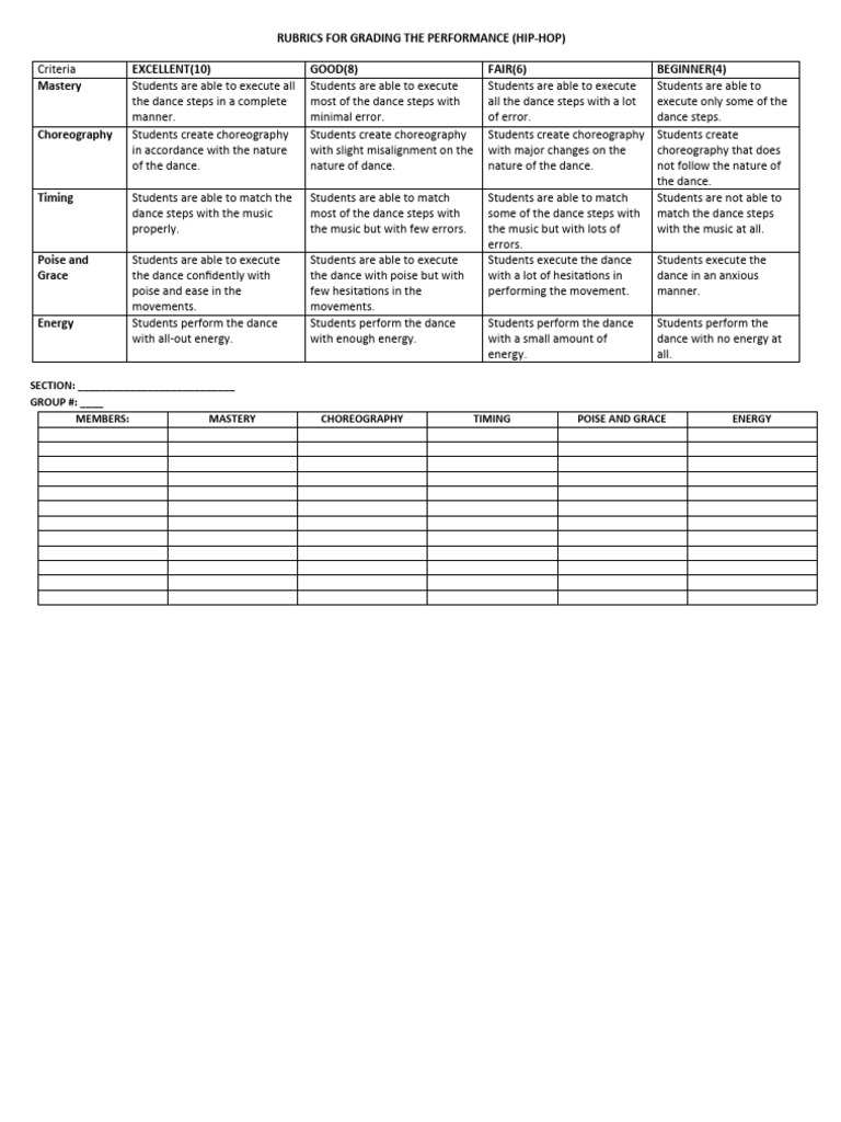 Hip-Hop Performance Grading Rubric | PDF