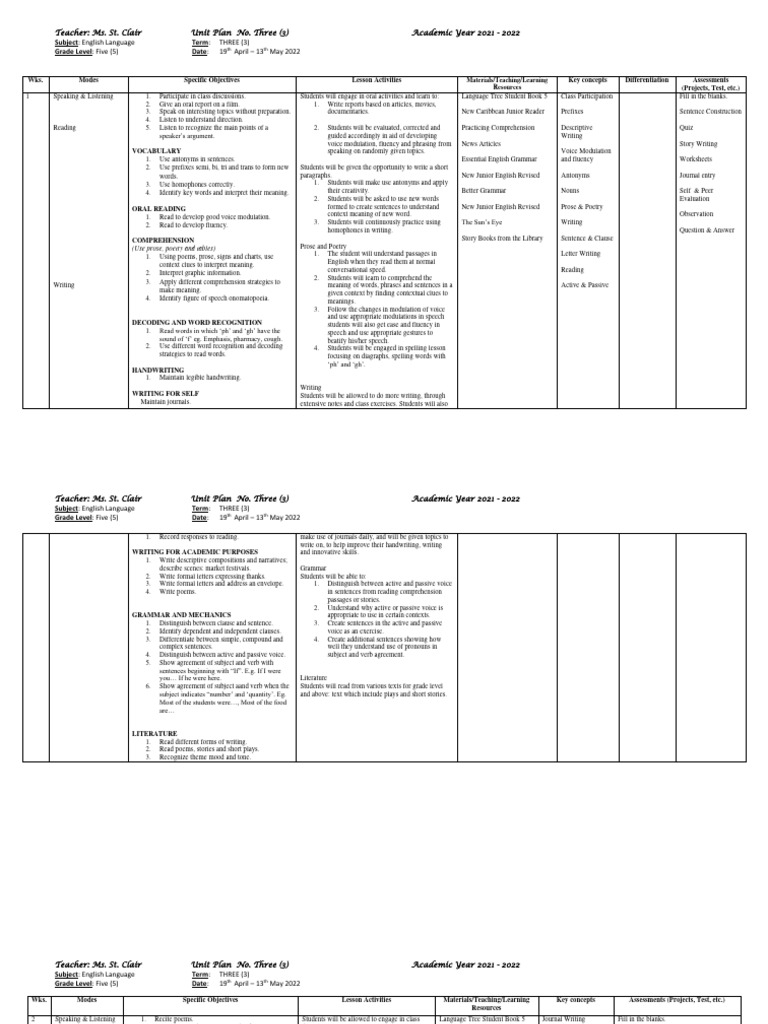 Grade 5 Unit Plan EXTENT 3 Term 3 2022 | PDF | Reading Comprehension ...