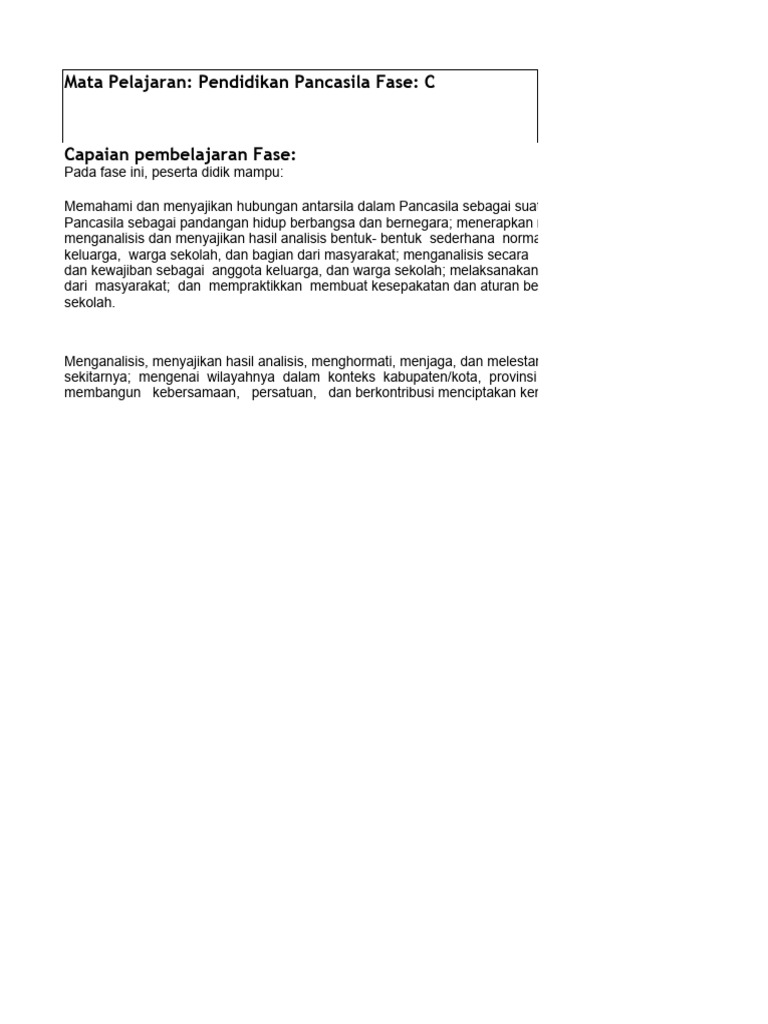 Pemetaan CP Mapel PKN | PDF