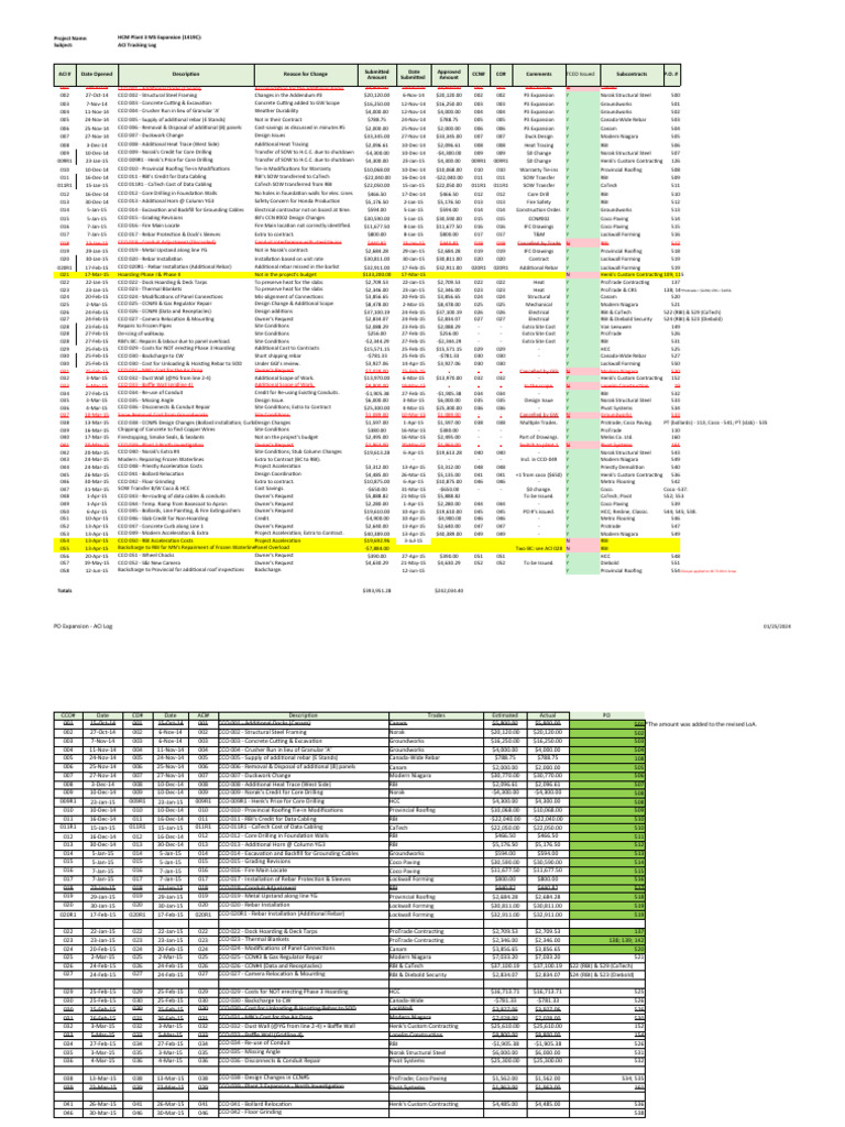 Plant 3 Expansion - ACI Tracking Log | PDF | Engineering | Building Materials
