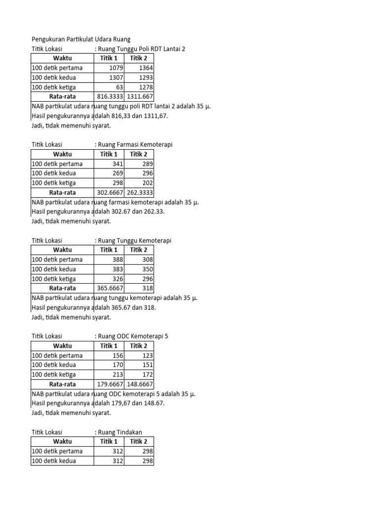 Pengukuran Partikulat Udara Ruang | PDF