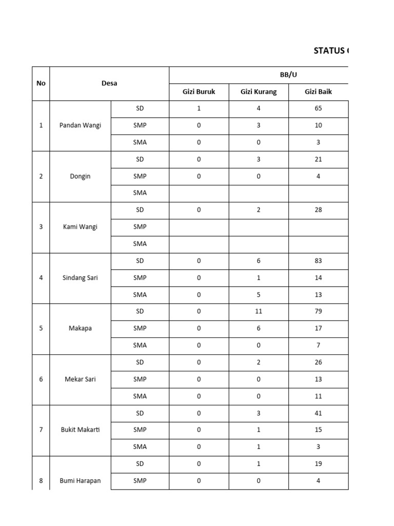 Rekap Status Gizi | PDF