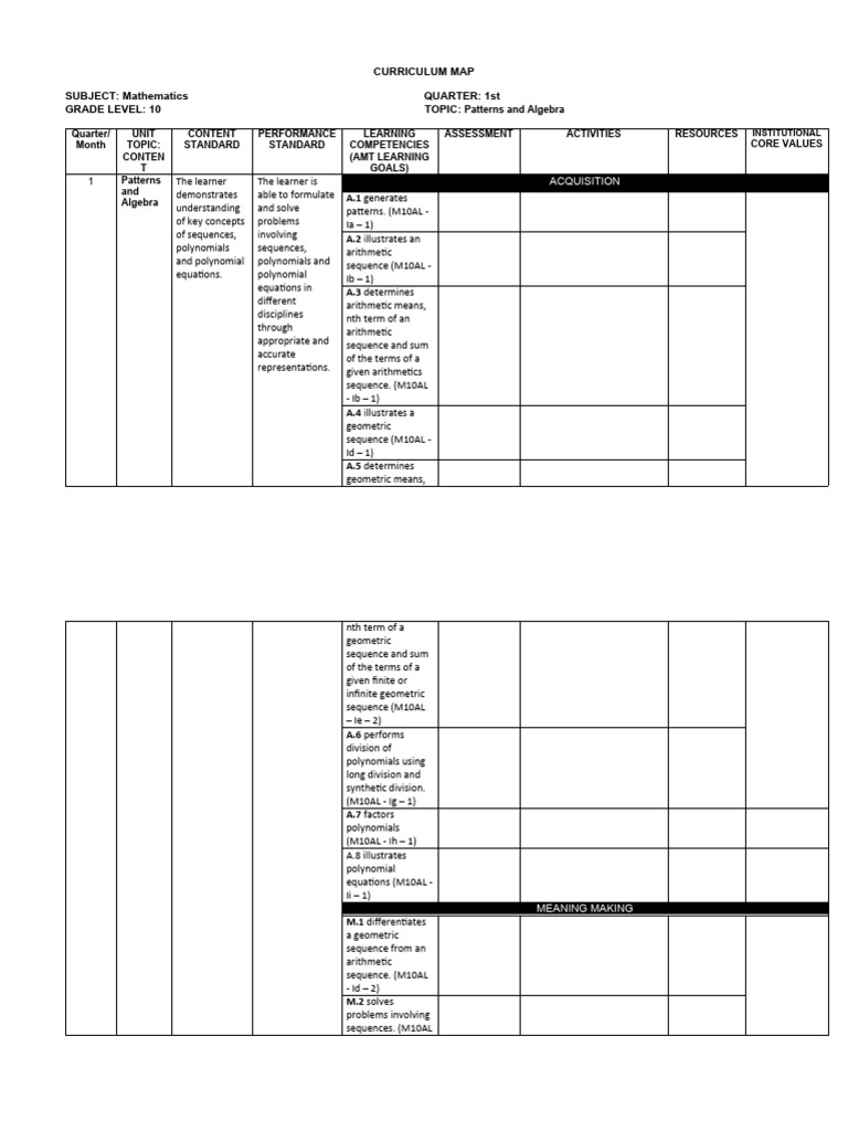 Curriculum Map Math 10 1st Q | PDF | Polynomial | Geometry