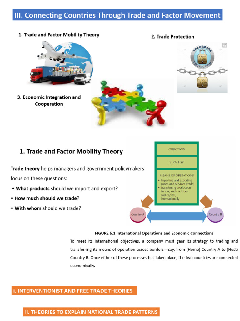 International Business Management, MBA, Part III | PDF | Balance Of ...