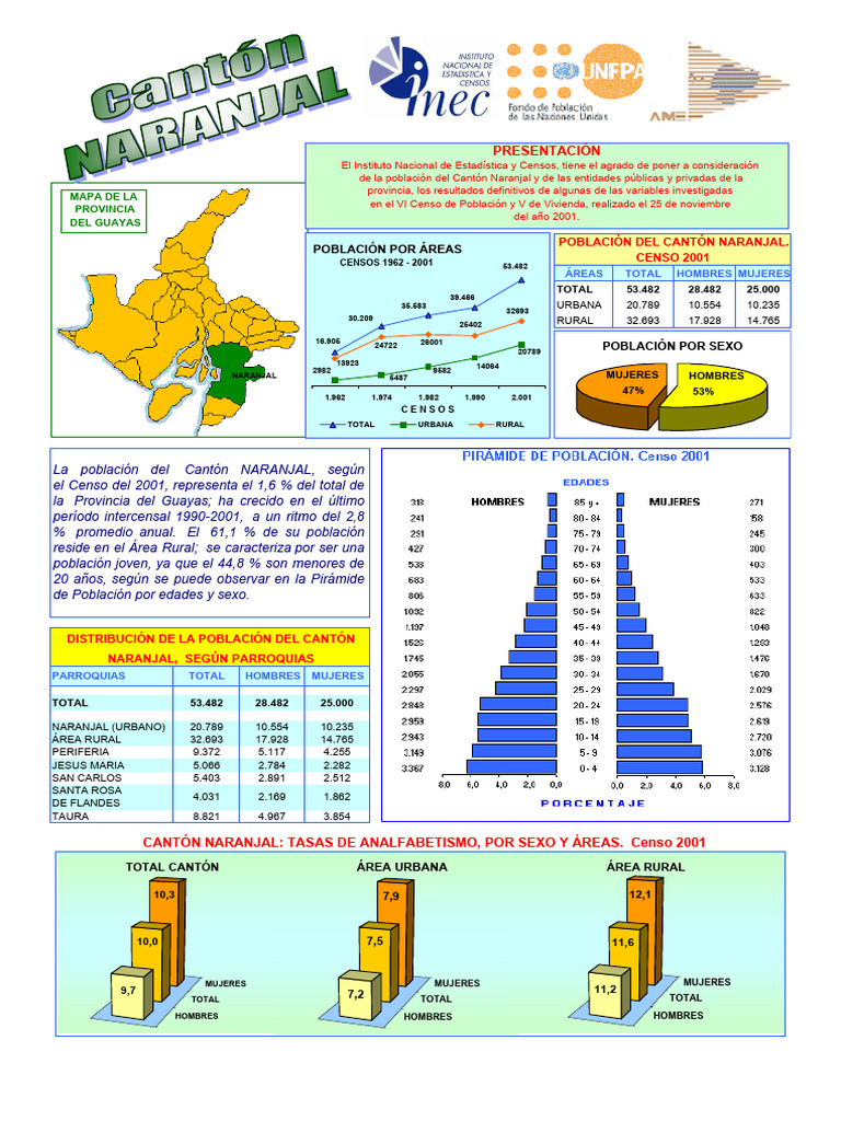 Población Del Cantón Naranjal 2001 Pdf