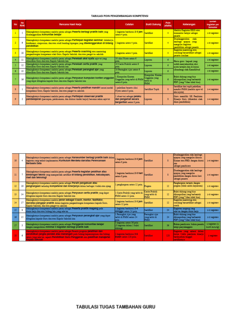Penjabaran RHK Kompetensi Dan Tugas Tambahan | PDF