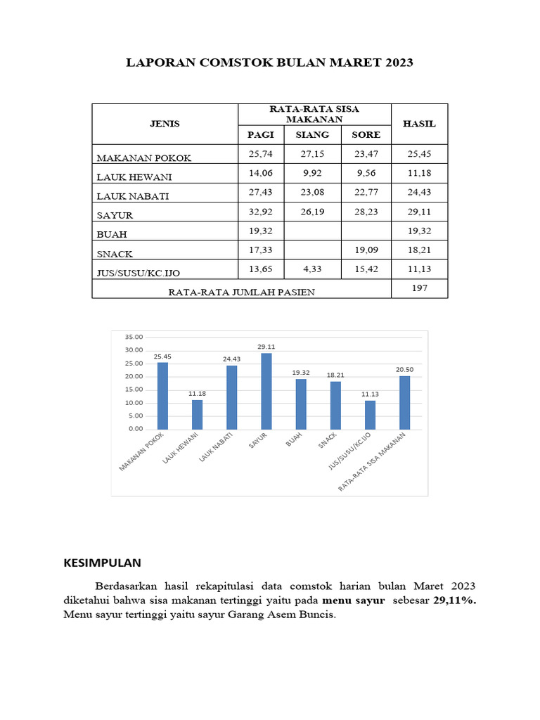 Laporan Comstok Maret 2023 | PDF