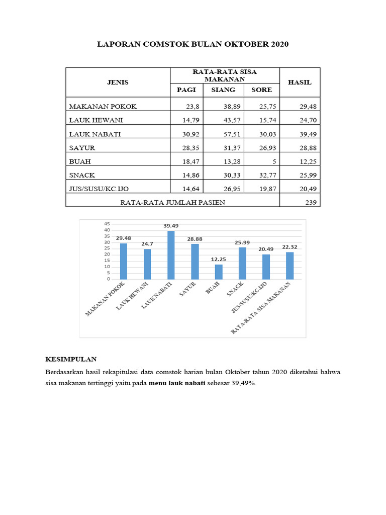Laporan Comstok Bulan Oktober 2020 | PDF