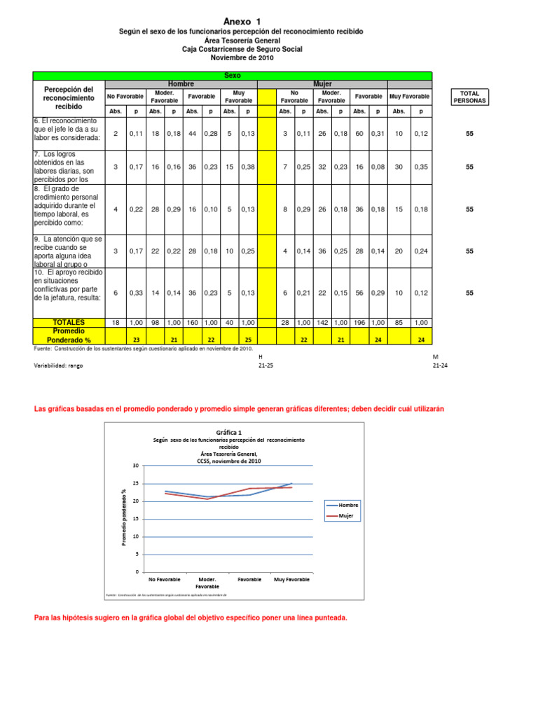 1promedio Ponderado Ejemplo EN REVISION | PDF