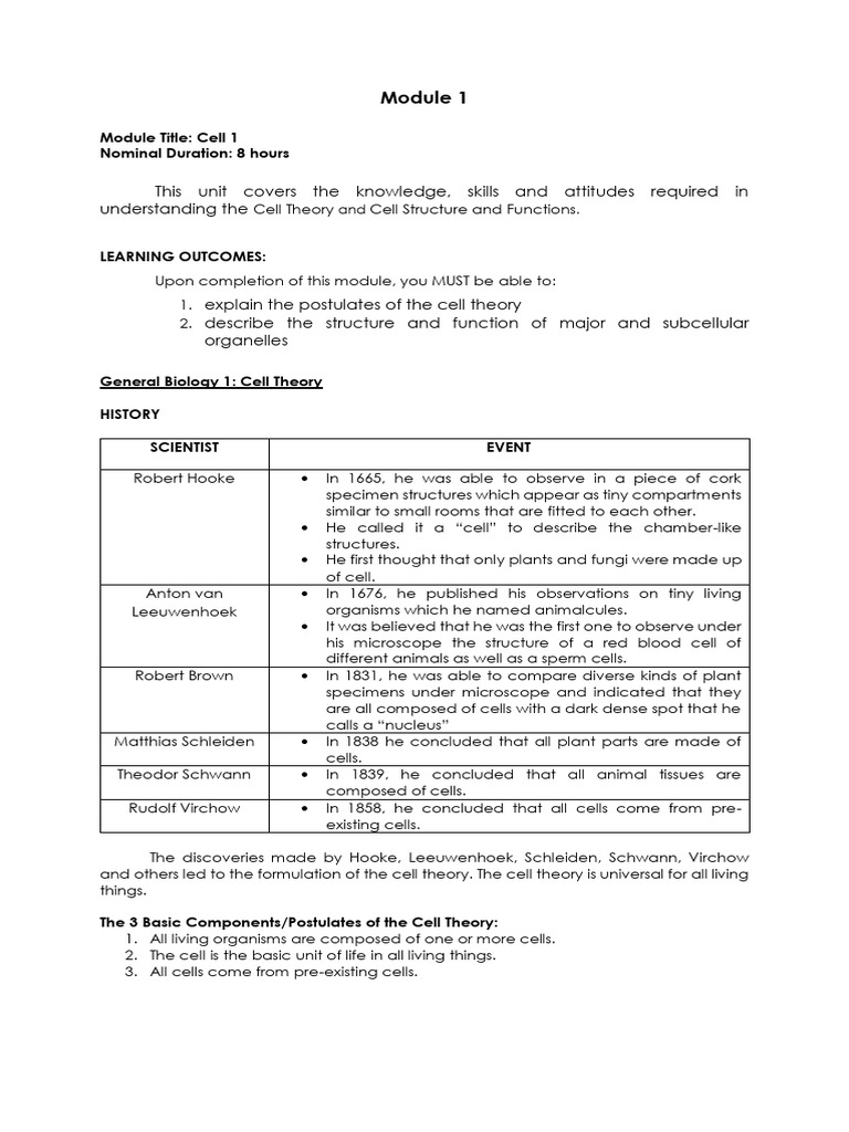 63cda97c1c0192031c8a29ce-1674422856-Gen Bio 101 Module 1 | PDF ...