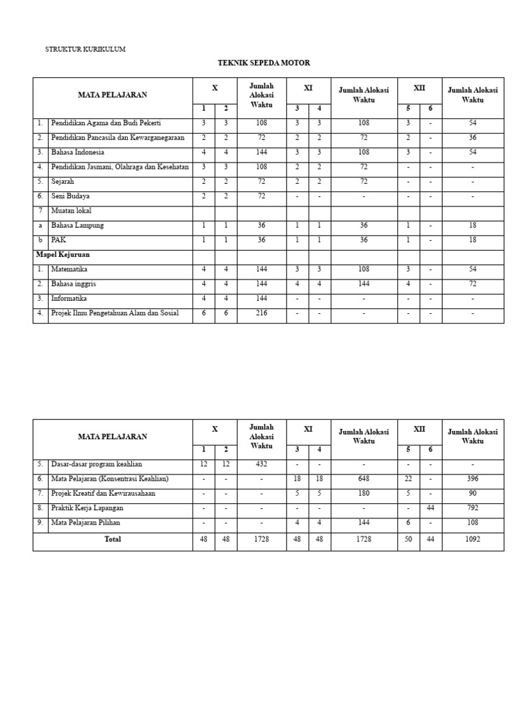 Struktur Kurikulum TSM | PDF