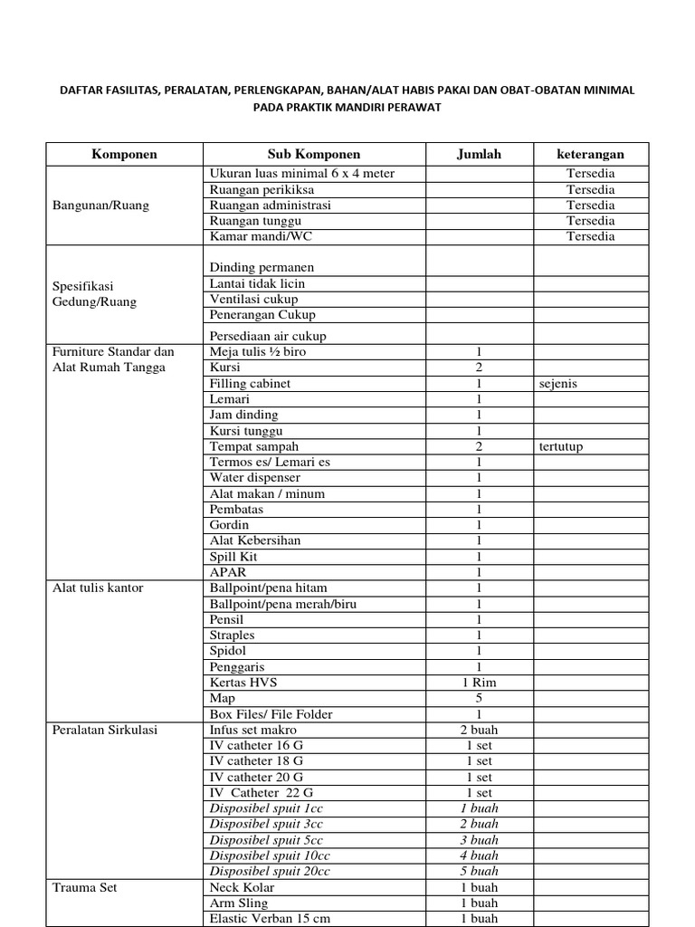 Daftar Perincian Alat Bahan Sarana Medik Dan Penunjang | PDF