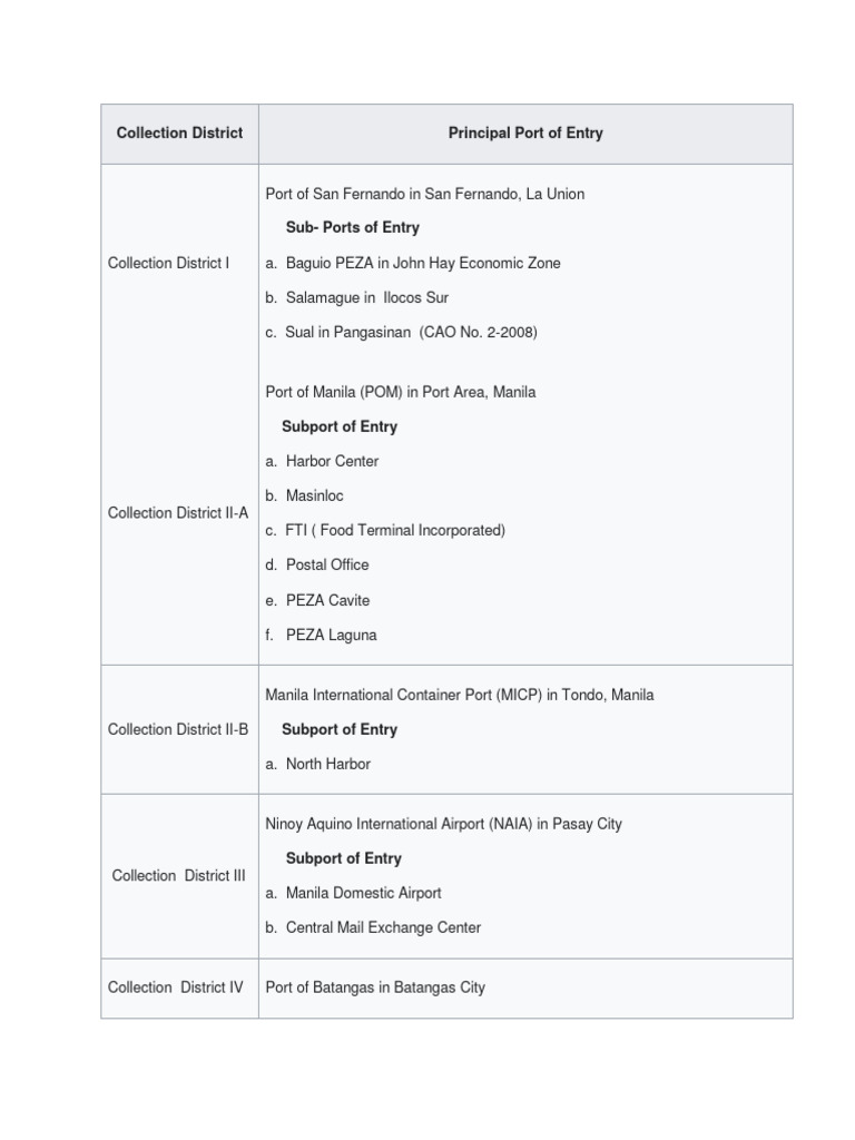 Collection District | PDF | Philippines | Foreign Direct Investment