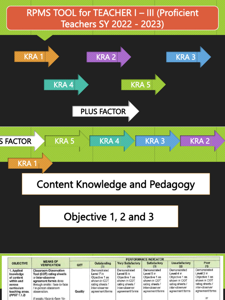 Rpms Ppst Multiyear 2023 230726055225 C0ba274d 1 Pdf
