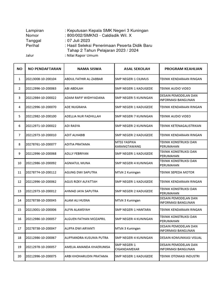 Diterima Tahap 2 SMKN 3 Kuningan | PDF