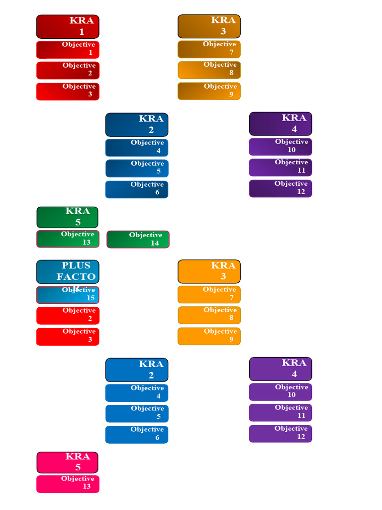 RPMS Label Tabbing | PDF