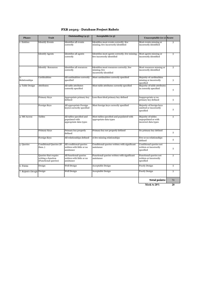Database Rubric Class Project | PDF | Table (Database) | Databases